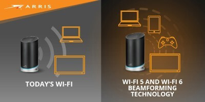 Why Beamforming? | SURFboard